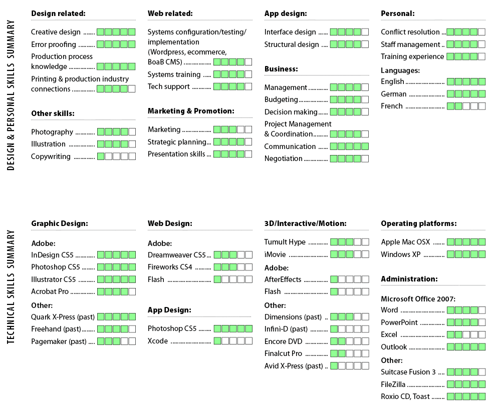 Skills - Cool Planet Design